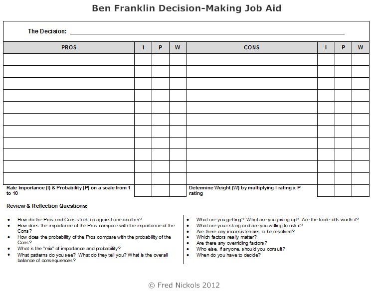 Benjamin Franklin {Can Studying His Routines Benefit You?} - Wendi Weiss